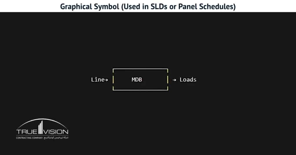 MDB Panel: Types, Components, Size, Design, Price, Service