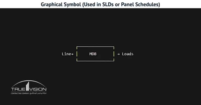MDB Panel: Types, Components, Size, Design, Price, Service