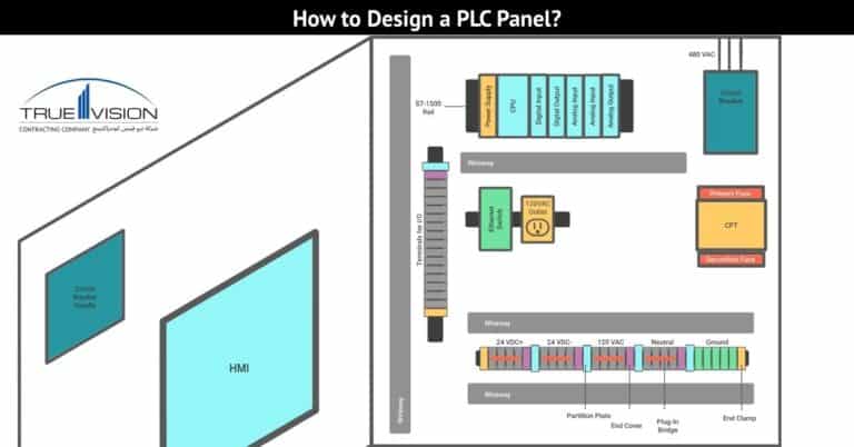 PLC Panel: Components, Code, Work, Design, Specification, Price