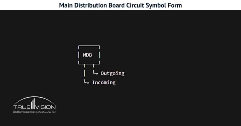 MDB Panel: Types, Components, Size, Design, Price, Service
