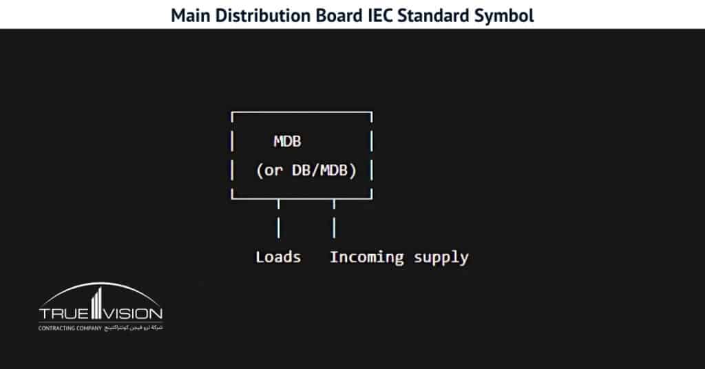 MDB Panel: Types, Components, Size, Design, Price, Service