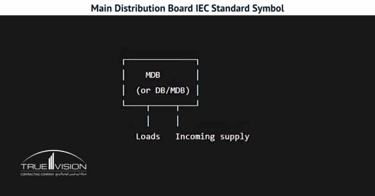 MDB Panel: Types, Components, Size, Design, Price, Service