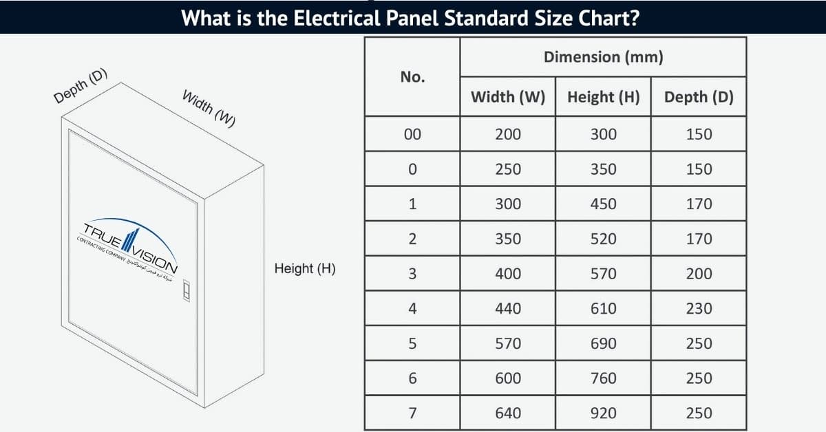 What is Electrical Panel? Component, Types, Work, Importance