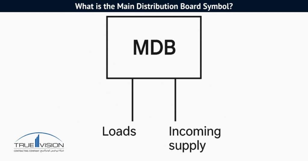 MDB Panel: Types, Components, Size, Design, Price, Service