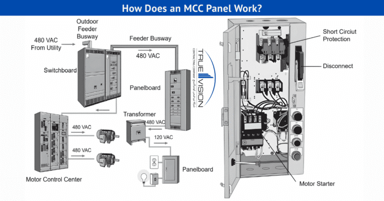 MCC Panel: Work, Specs, Type, Components, Manufacturers