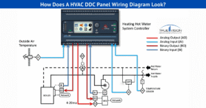DDC Panel: Work, Specs, Components, Application, Size, Price