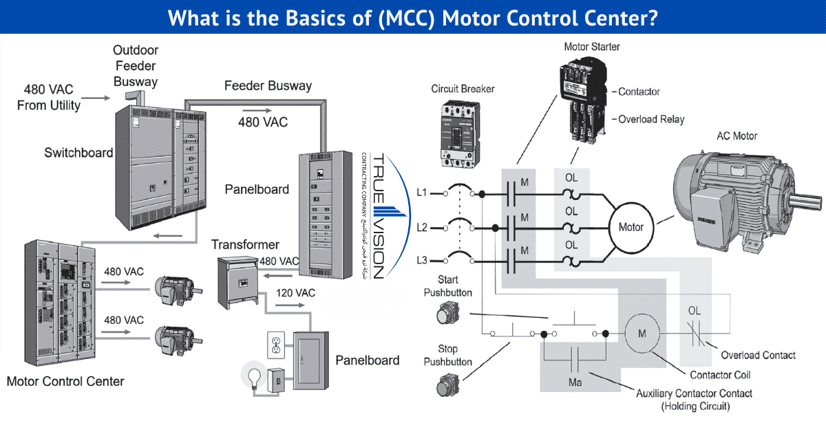 MCC Panel: Work, Specs, Type, Components, Manufacturers